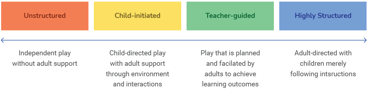 Lifelong Learners - Little Learners Pre-School Kuching | Kindergarten